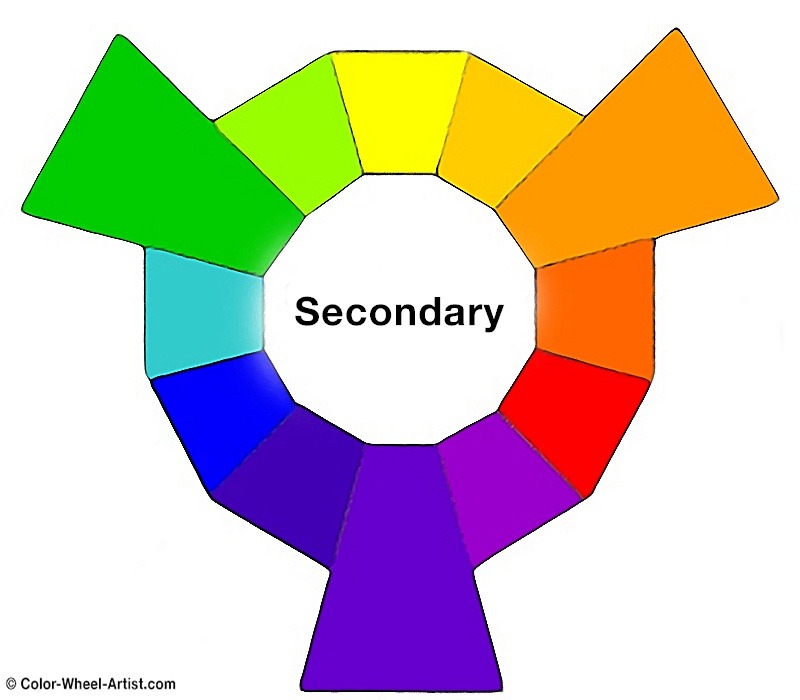 what are secondary colours? - Fabric Creations India